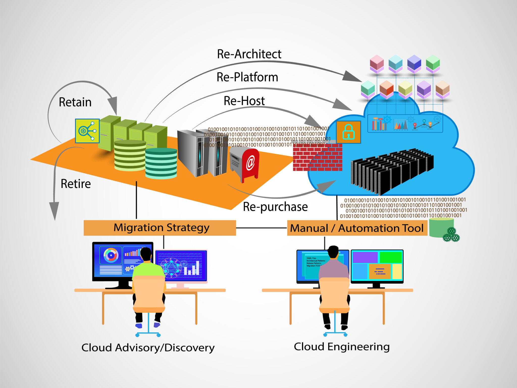 System Modernization: The Ultimate Guide to Updating Legacy Systems